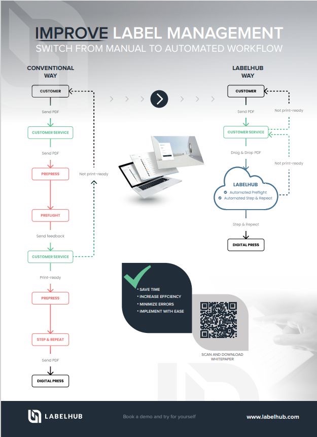 LabelHub MIS σύστημα διαχείρισης PrePress για ετικέτες | Novacel Hellas
